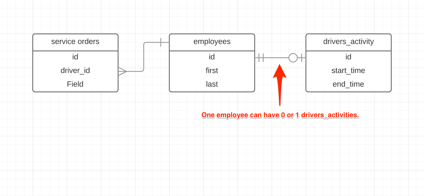 How to get at fields in related tables in CREATE form - General Discussions - Yii Framework Forum